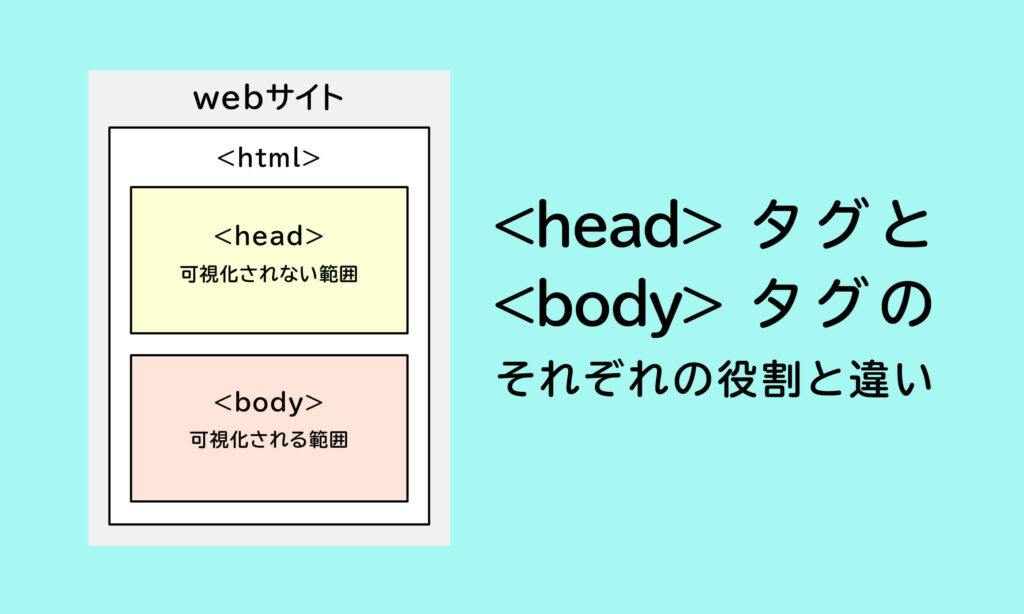 headタグとbodyタグの違いとは？ | しろいぽんず